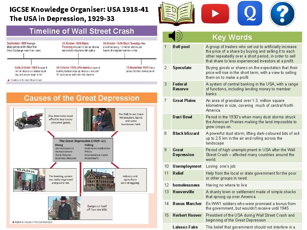 IGCSE Knowledge Organiser USA 1918 41 The Roaring