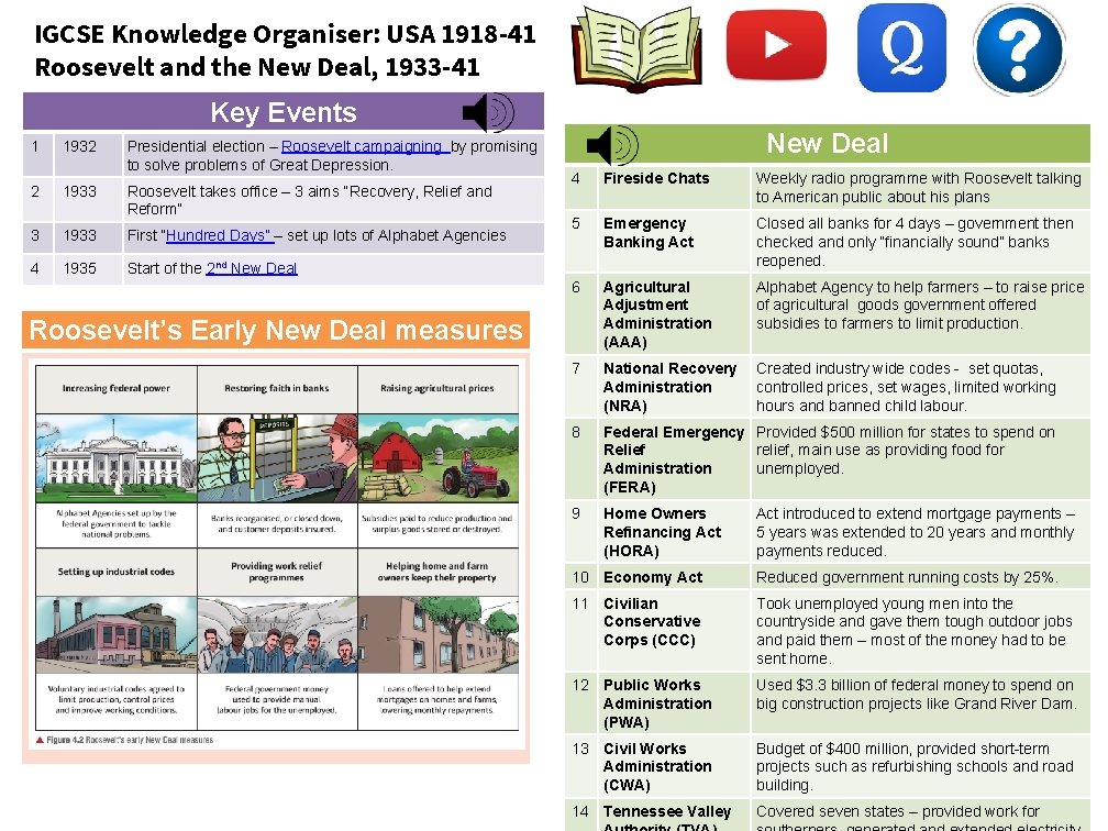 IGCSE Knowledge Organiser USA 1918 41 The Roaring
