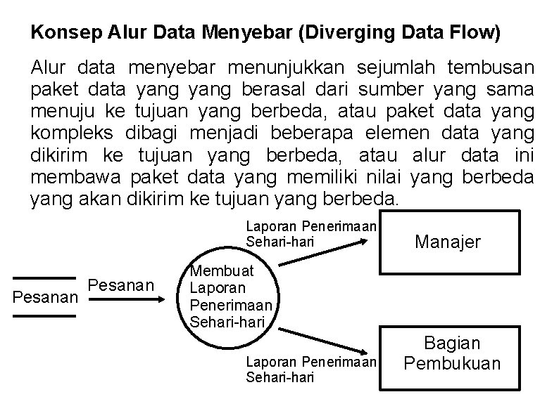 Komponen Data Store Komponen ini digunakan untuk membuat