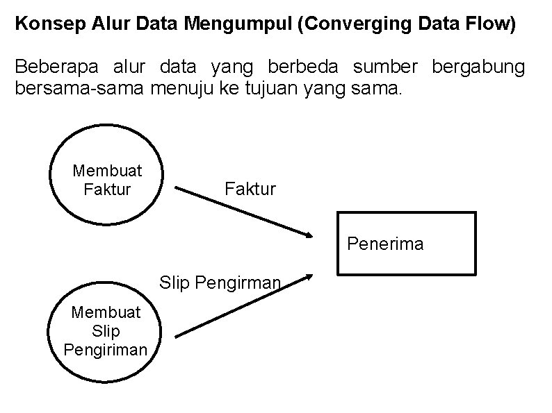 Komponen Data Store Komponen ini digunakan untuk membuat
