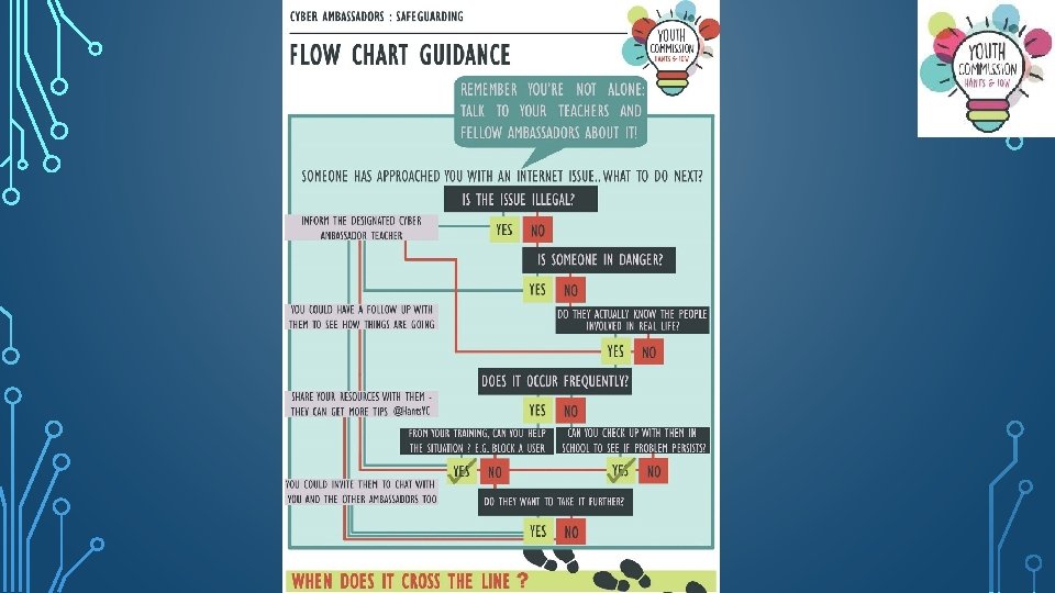 SAFEGUARDING SESSION 4 WHAT IS SAFEGUARDING Keeping people