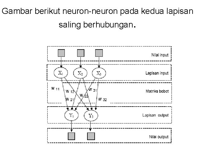 PENGANTAR JARINGAN SYARAF TIRUAN JST JARINGAN SYARAF BIOLOGIS