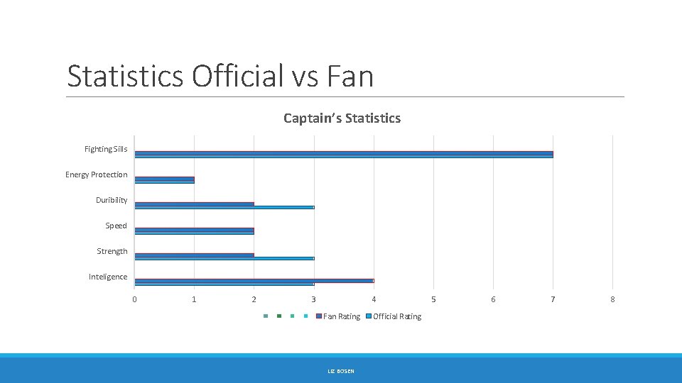 Why Captain America IS THE BEST SUPER HERO