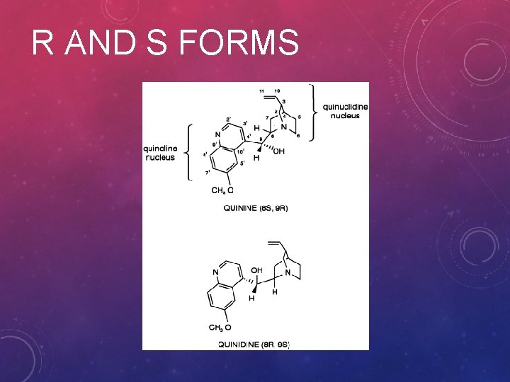 QUININE CHEMISTRY BEHIND THE ANTIMALARIAL DRUG WHAT IS