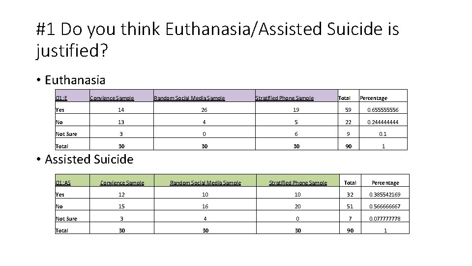 Euthanasia vs Assisted Suicide Jacob Hansen Nataly Lopez