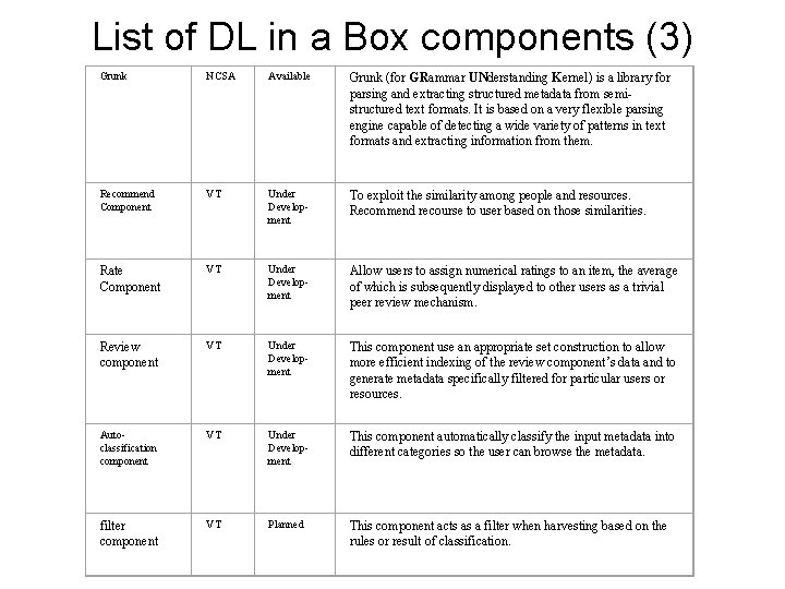 Digital Library in a Box Ming Luo Hussein