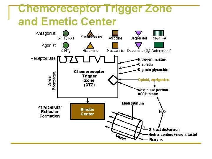 COMPARISON OF EFFECT OF ONDANSETRON Vs PALONOSETRON IN