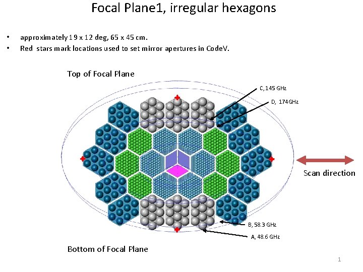 Focal Plane 1 irregular hexagons approximately 19 x