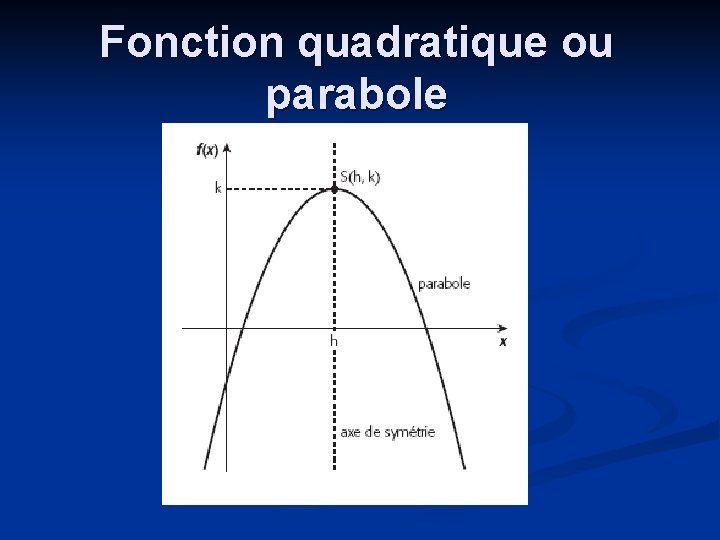 La fonction Parabole Quadratique polynomiale de degr 2