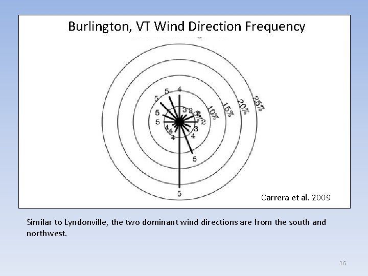 Wind Energy in Vermont A Meteorologists Perspective NVDA