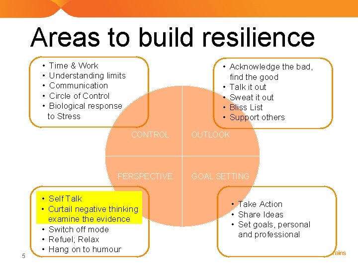 Fleet Maintenance Division Change Resilience HMC Craig Ball