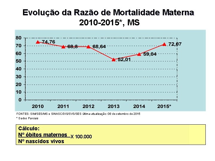 Situao Epidemiolgica da Mortalidade Materna e Infantil em