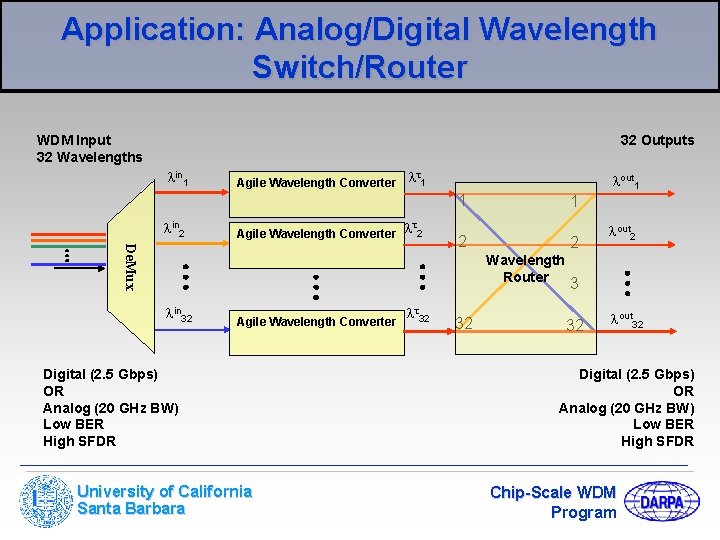 Integrated Optical Wavelength Converters and Routers for Robust