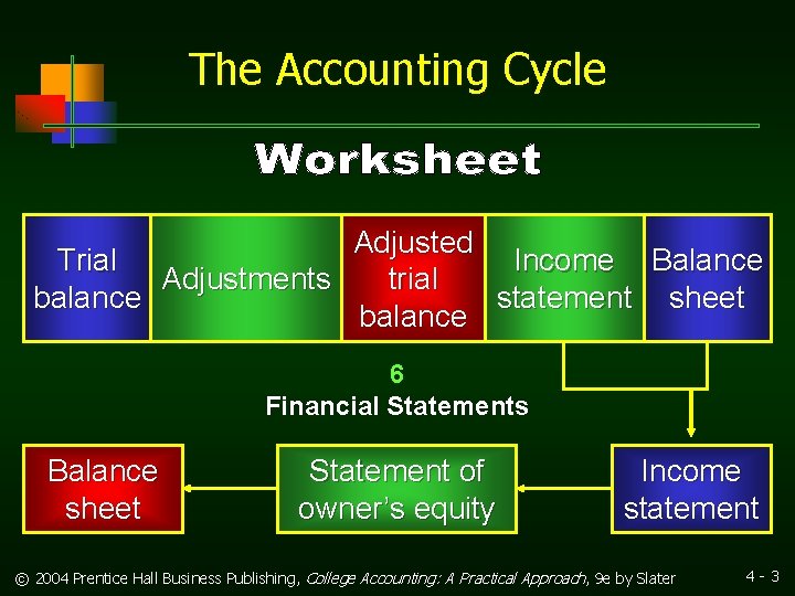 The Accounting Cycle Continued Preparing Worksheets and Financial