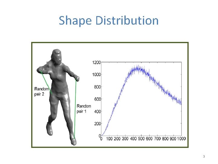 Some Shape Descriptors for 3 D Visual Objects