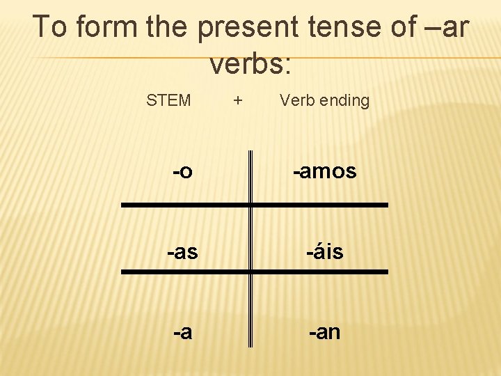 PRESENT TENSE REGULAR AR ER AND IR VERBS