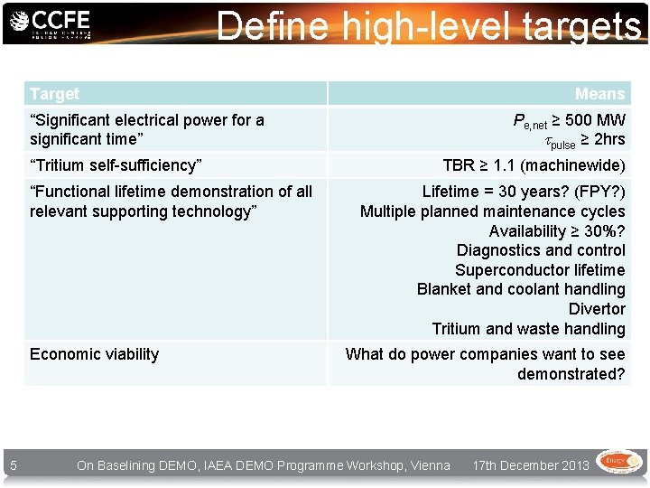 How to produce a DEMO baseline design R