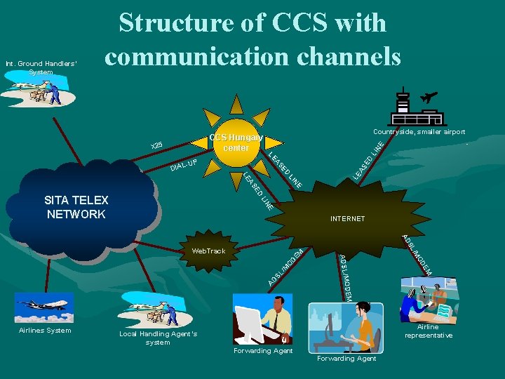 INTRODUCTION TO CARGO COMMUNITY SYSTEM What is CCS
