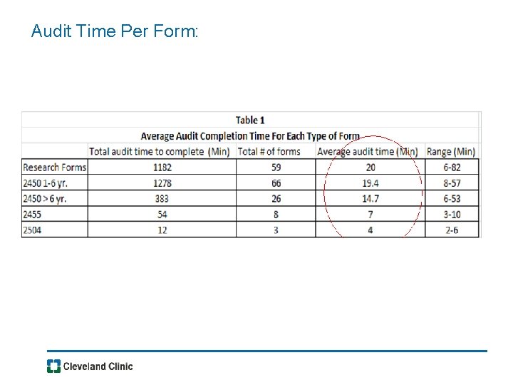 Improving Internal CIBMTR Data Audits Process Improvement and