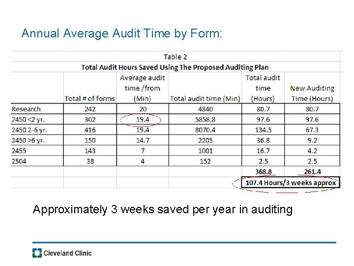 Improving Internal CIBMTR Data Audits Process Improvement and