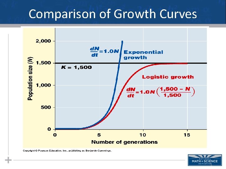 Comparison of Growth Curves 1 Population Reproductive Strategies