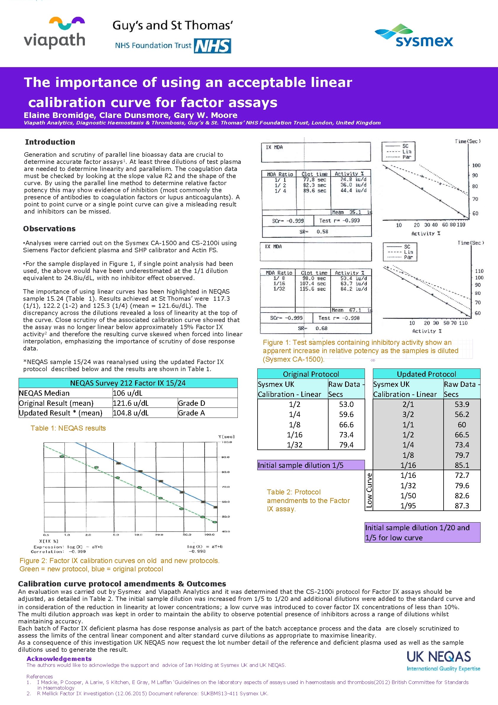 The importance of using an acceptable linear calibration