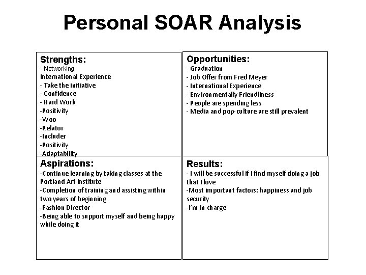 Personal SOAR Analysis Strengths Opportunities Networking Graduation Job