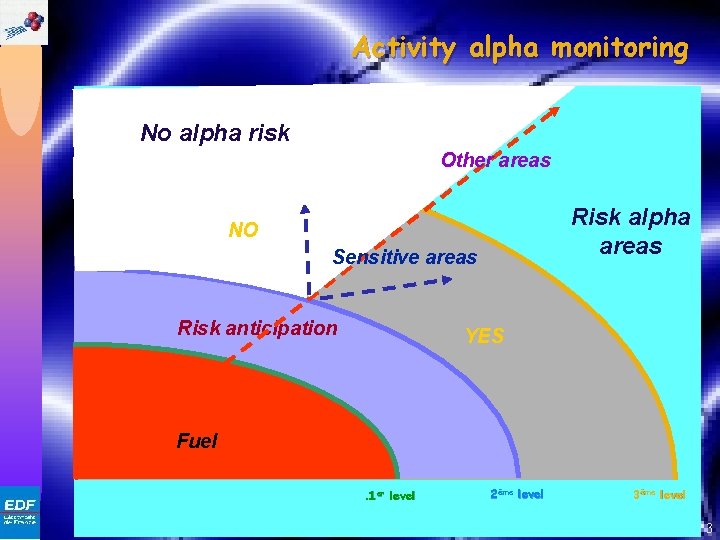 Monitoring alpha risk Alain Roupioz Jean Franois Labouglie