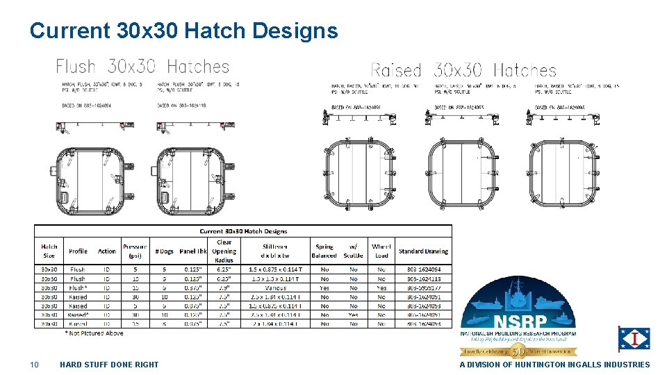 Standardization of Watertight Hatches and Scuttles March 2021