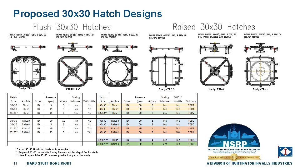 Standardization of Watertight Hatches and Scuttles March 2021