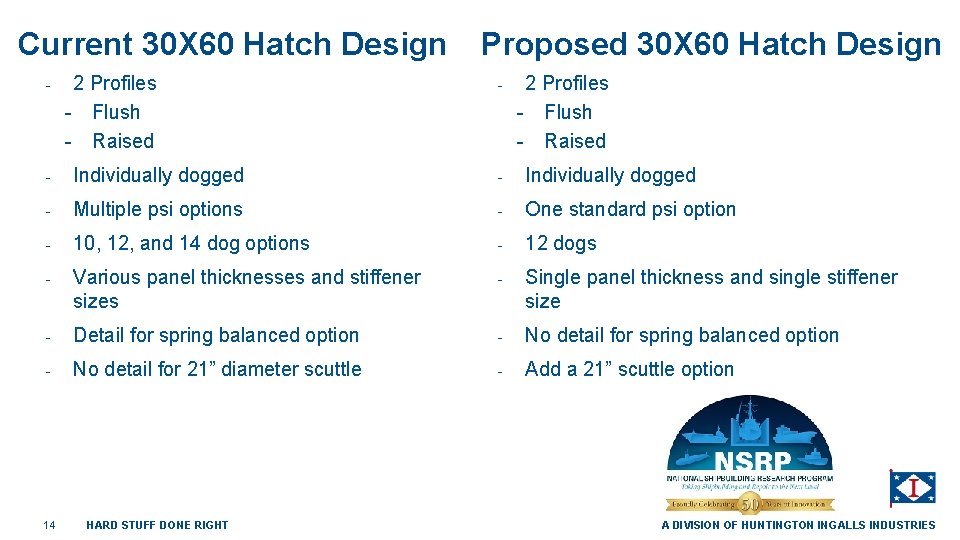 Standardization of Watertight Hatches and Scuttles March 2021