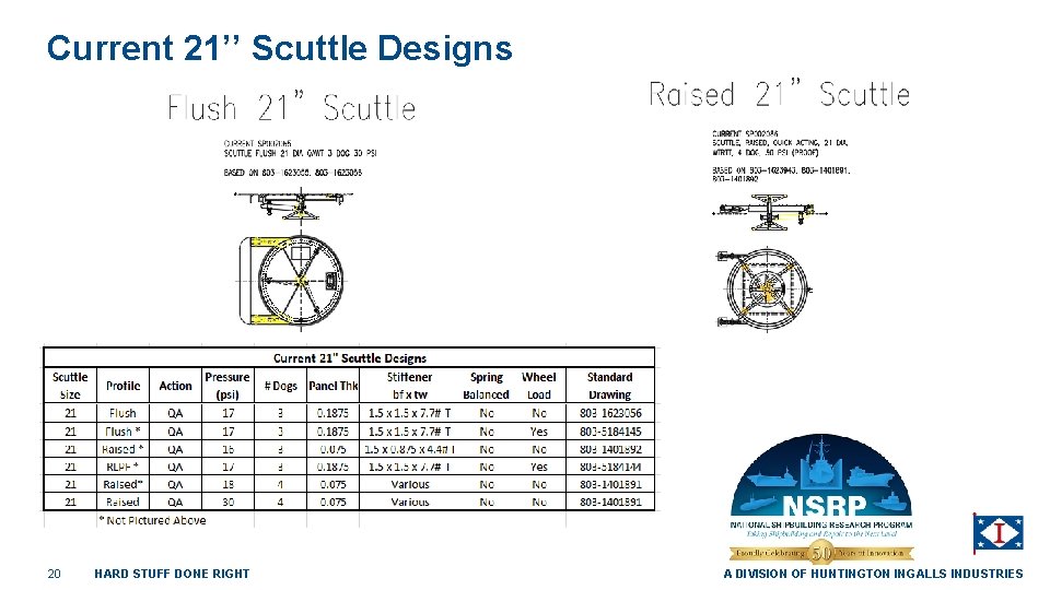 Standardization of Watertight Hatches and Scuttles March 2021