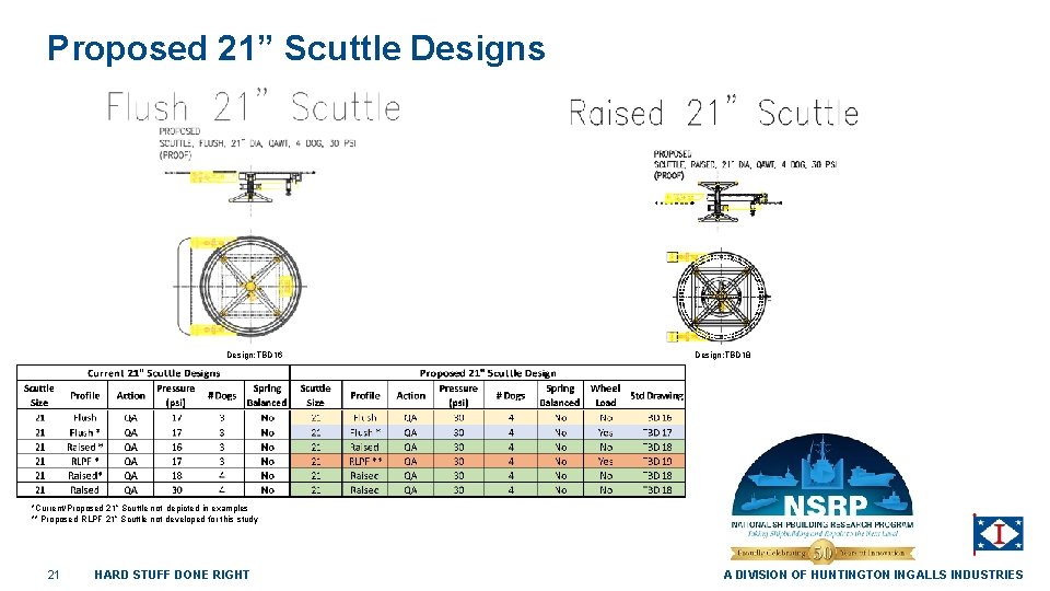 Standardization of Watertight Hatches and Scuttles March 2021