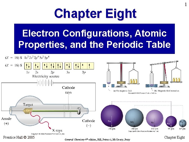 1 Chapter Eight Electron Configurations Atomic Properties and