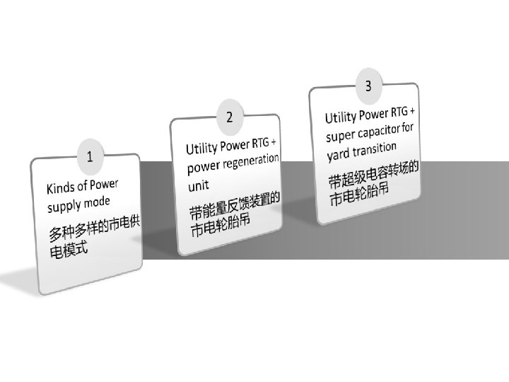 2 4 ZPMCAGV ZPMC Utility Power RTG AGV