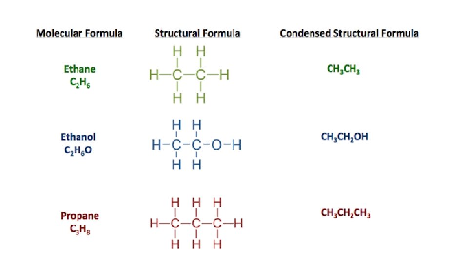 13 6 NOTES Naming Covalent Molecules and Alkanes