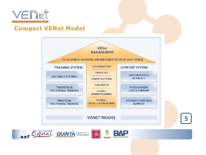Basic VENet Model Description of the model with