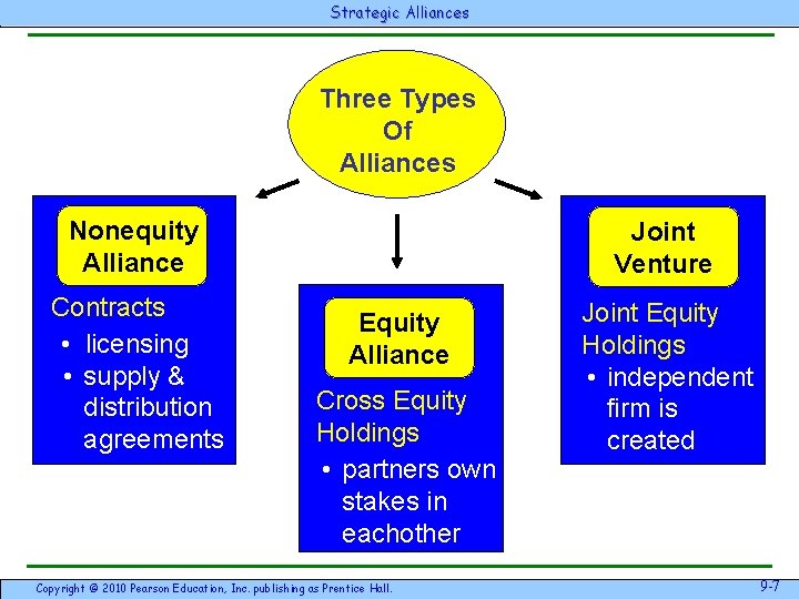 Chapter 9 Strategic Alliances Copyright 2010 Pearson Education