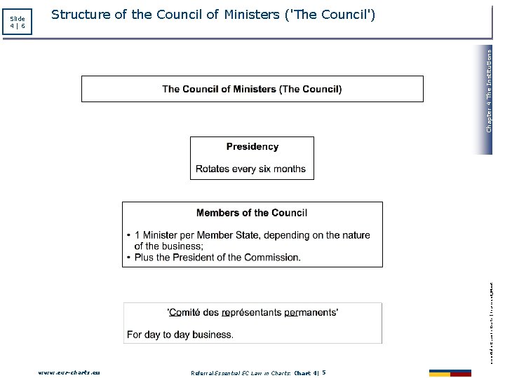 Slide 41 Chapter 4 The Institutions EURCharts eu