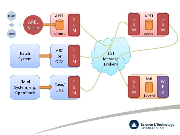 APEL Update Grid PP 37 Ambleside 2016 08
