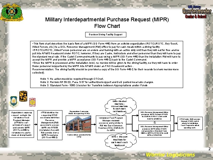 Dining Facility Cash Collection Process Flow Chart Garrison
