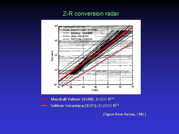 Measuring Precipitation from Satellite Ralf Bennartz Cooperative Institute