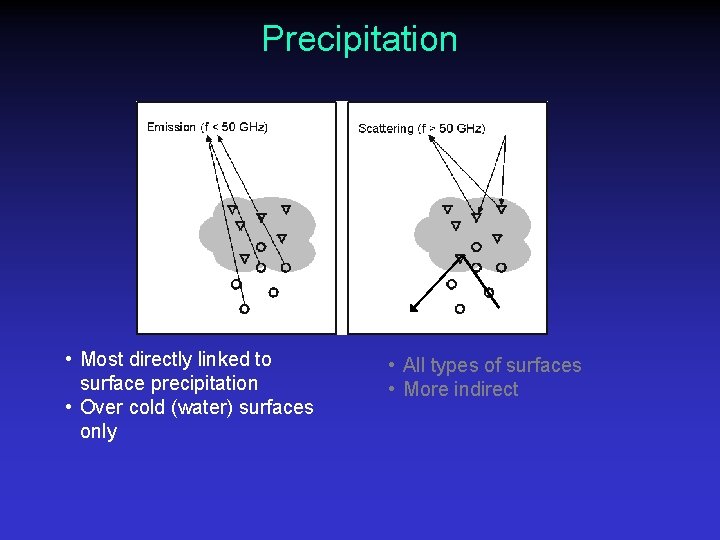 Measuring Precipitation from Satellite Ralf Bennartz Cooperative Institute