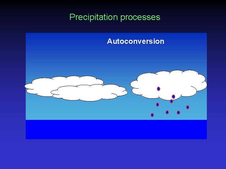 Measuring Precipitation from Satellite Ralf Bennartz Cooperative Institute