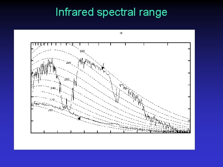Measuring Precipitation from Satellite Ralf Bennartz Cooperative Institute