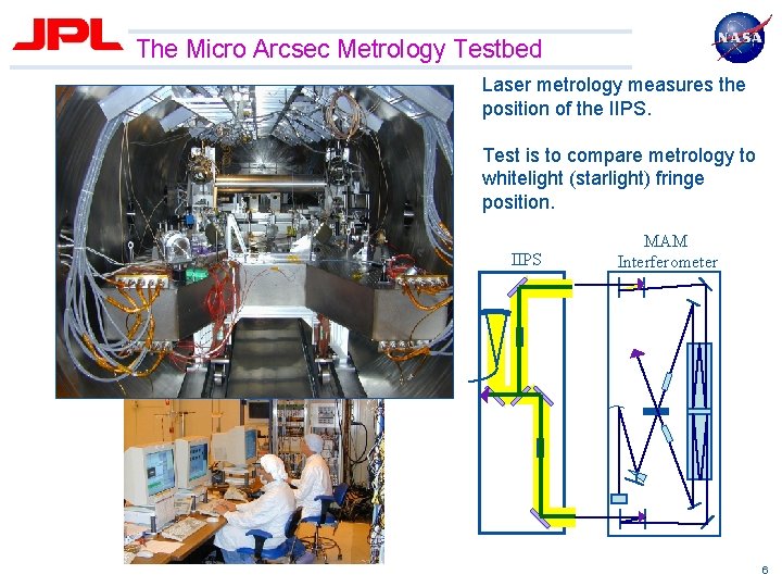 Optical Interferometry for Fundamental Physics Michael Shao Slava