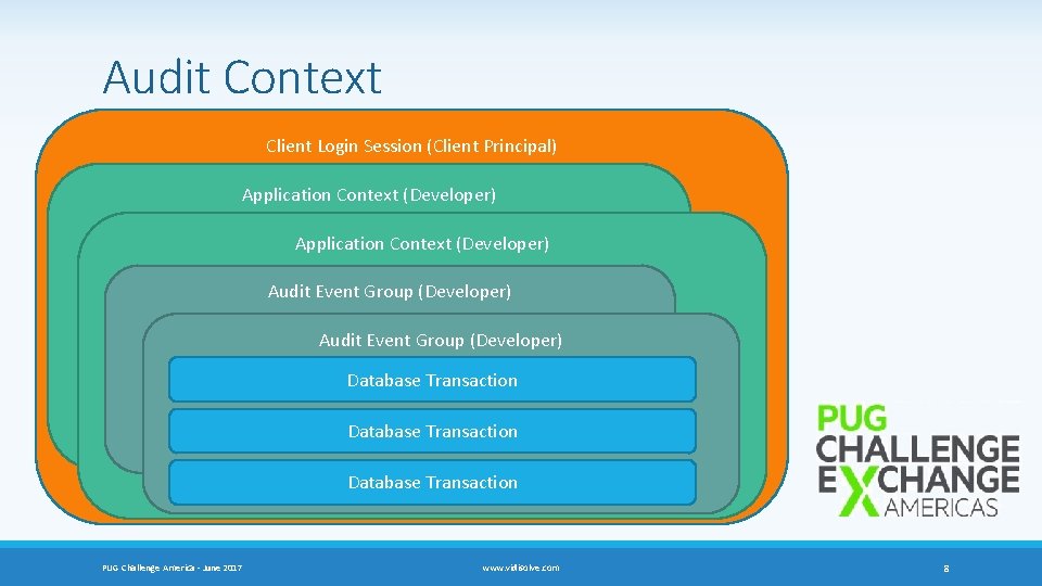 Application Auditing Made Easy Simon L Prinsloo simonvidisolve