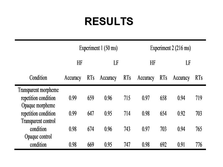 ORTHOGRAPHY AND MEANING OF MORPHEME IN CHINESE COMPOUND