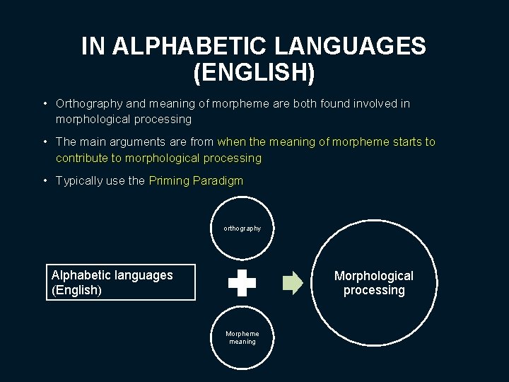 ORTHOGRAPHY AND MEANING OF MORPHEME IN CHINESE COMPOUND