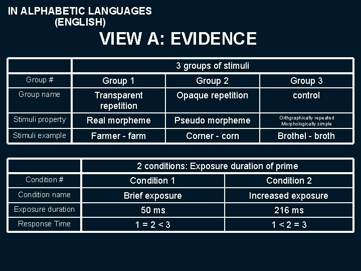 ORTHOGRAPHY AND MEANING OF MORPHEME IN CHINESE COMPOUND
